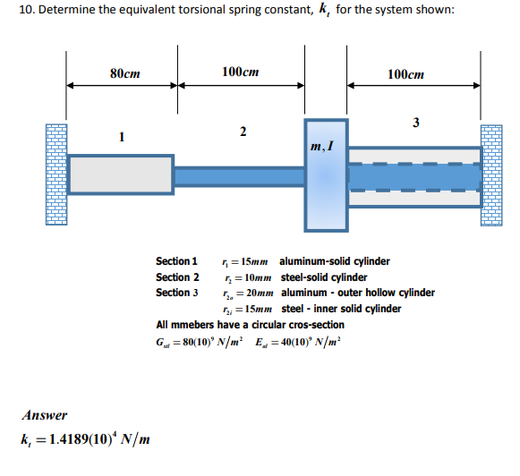 Solved 10. Determine the equivalent torsional spring | Chegg.com