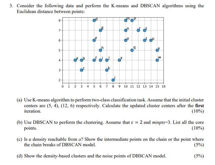 3. Consider the following data and perform the | Chegg.com