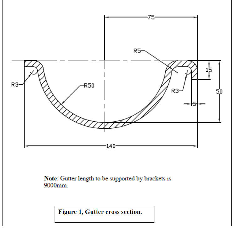 -75- R5 15 R3 -R50 R3- 50 -140 Note: Gutter length to | Chegg.com