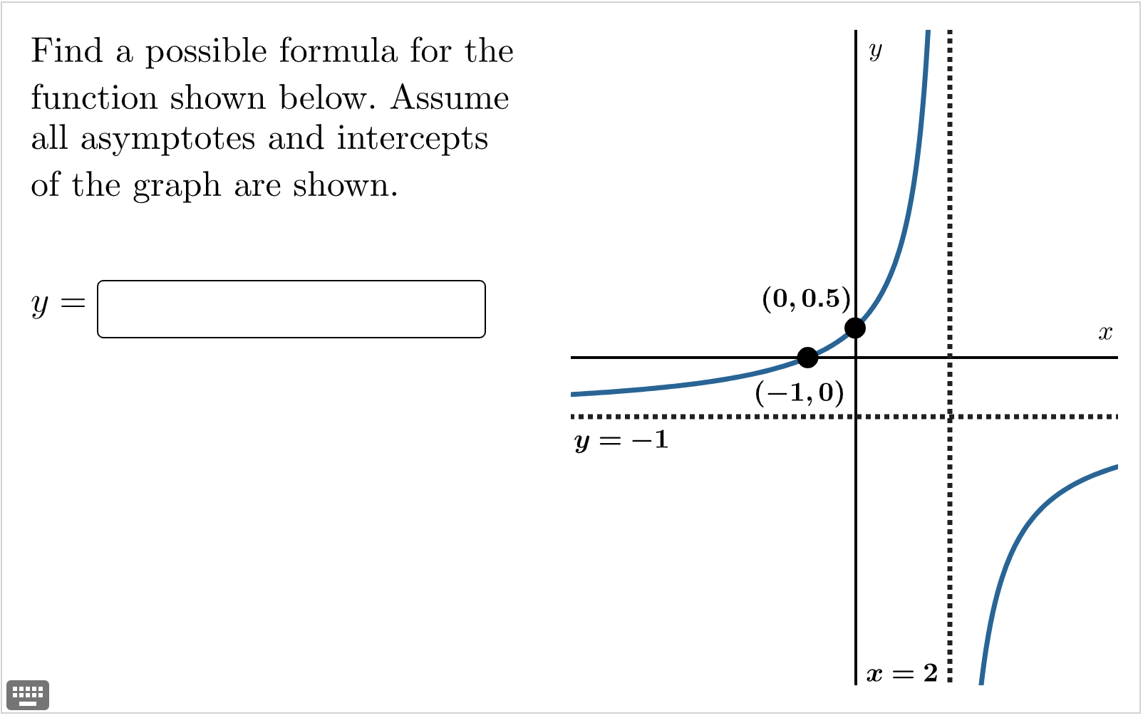 Solved Find a possible formula for the function shown below. | Chegg.com