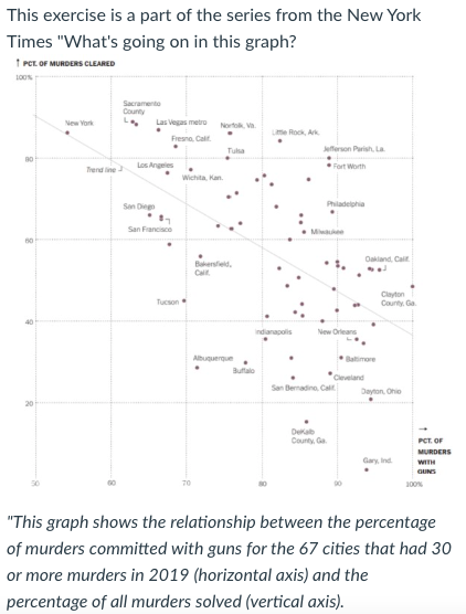 This exercise is a part of the series from the New | Chegg.com