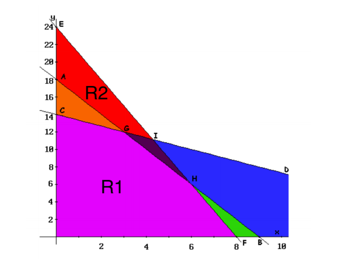 Solved 二consider The Figure Below Point 𝐺 Has Coordinates 