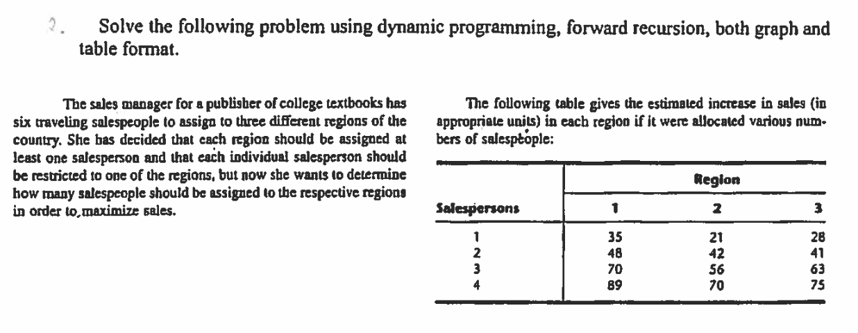 2 Solve The Following Problem Using Dynamic