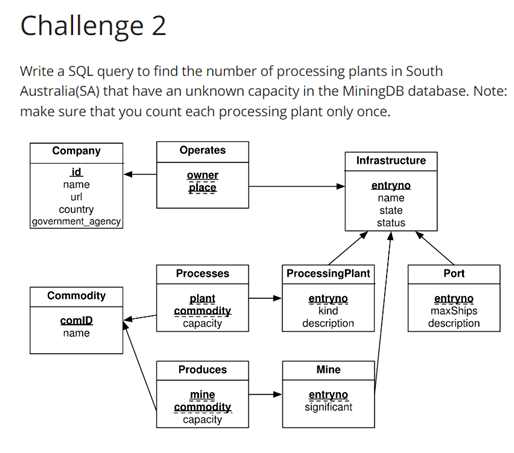 Solved The questions in this challenge are based on the | Chegg.com