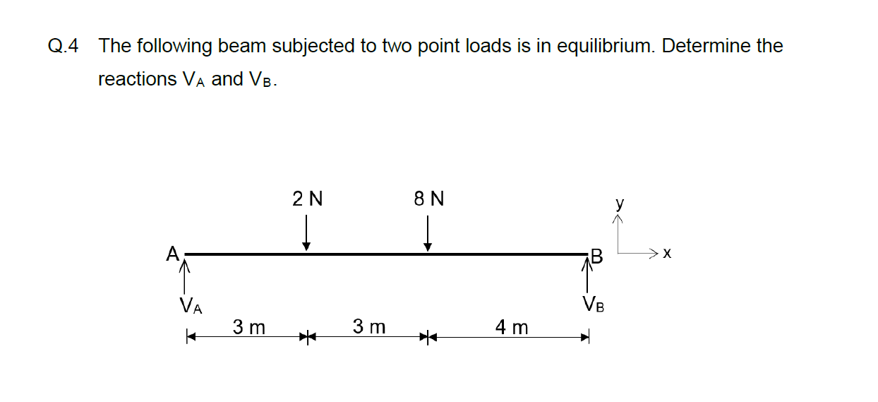 Solved Q.4 The following beam subjected to two point loads | Chegg.com