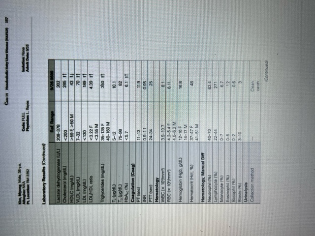 Demographles: Mantar status: Married. 3 children | Chegg.com