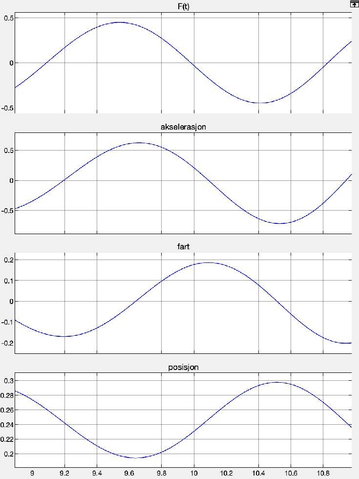 Solved Top graph is in, and bottom graph is out. I need to | Chegg.com