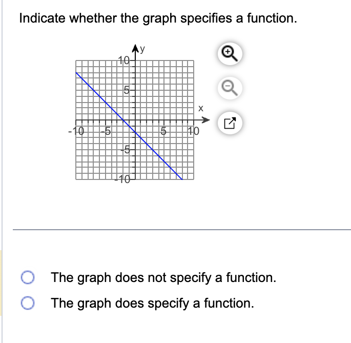 Solved Indicate whether the graph specifies a function. −π | Chegg.com Solved Indicate whether the graph specifies a function. −π | Chegg.com