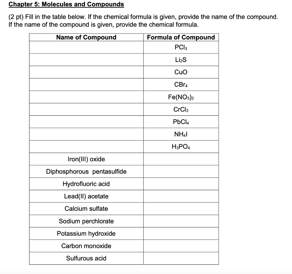 Solved Chapter 5: Molecules and Compounds (2 pt) Fill in the | Chegg.com