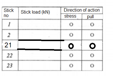 Solved Measure and load status as shown in the figure, | Chegg.com