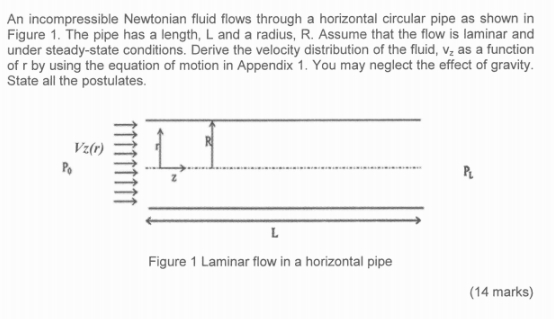 Solved An incompressible Newtonian fluid flows through a | Chegg.com