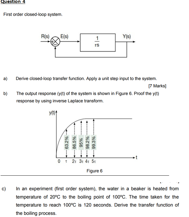 Solved First order closed-loop system. a) Derive closed-loop | Chegg.com