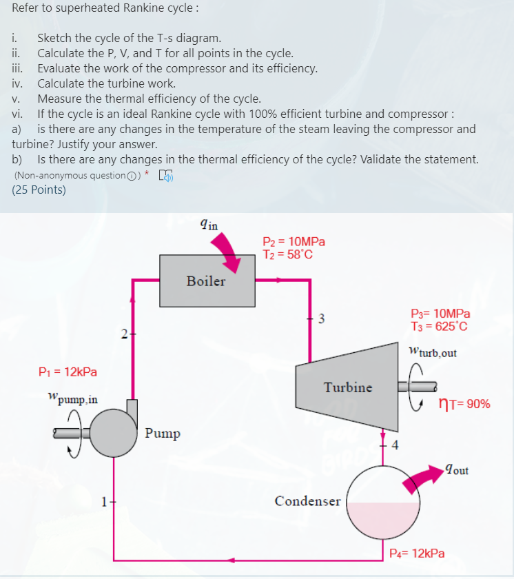 Solved Refer to superheated Rankine cycle : i. Sketch the | Chegg.com
