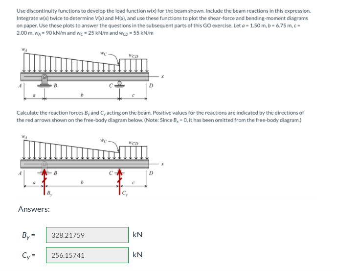 Solved Use discontinuity functions to develop the load | Chegg.com