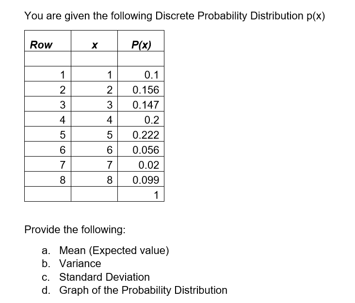 Solved You are given the following Discrete Probability | Chegg.com