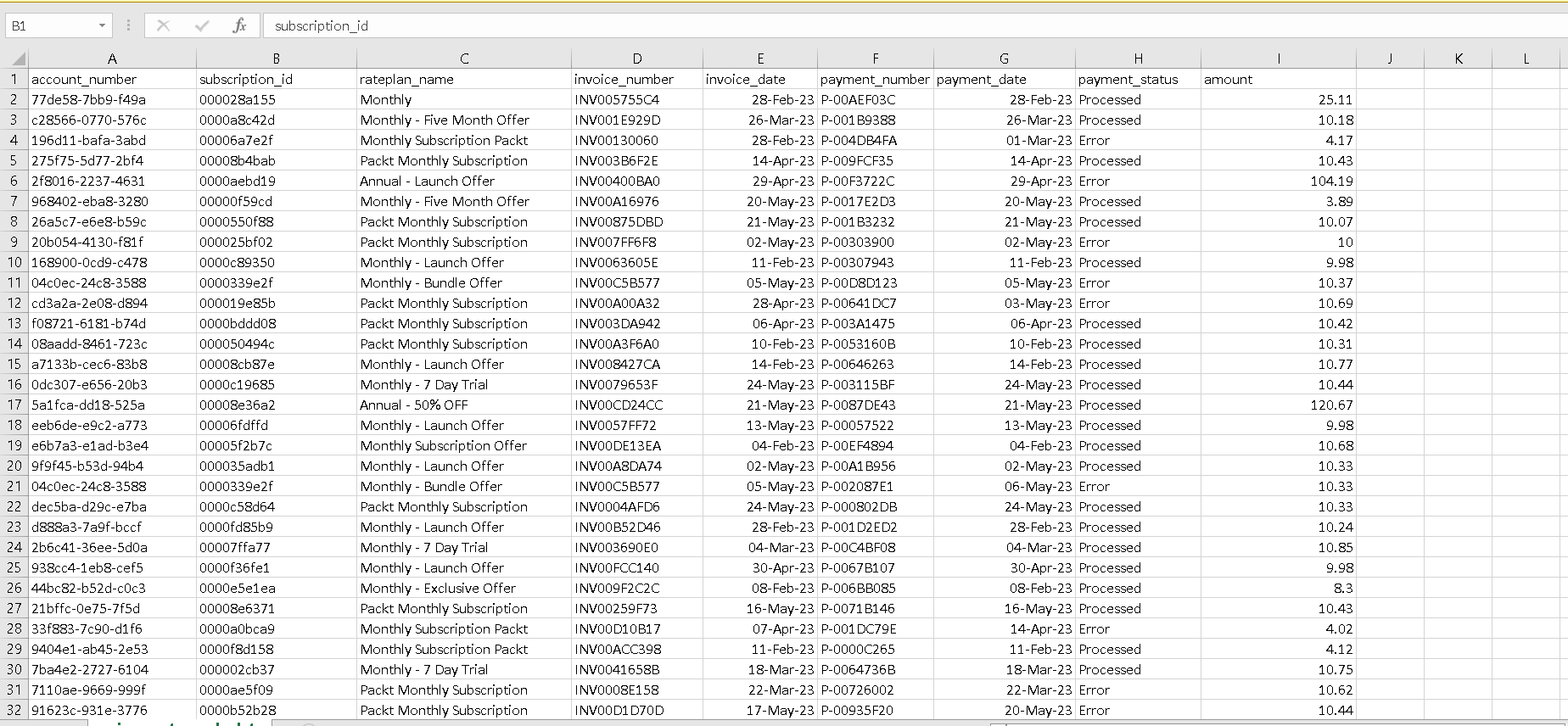 Solved From the sample data provided, make a week wise | Chegg.com