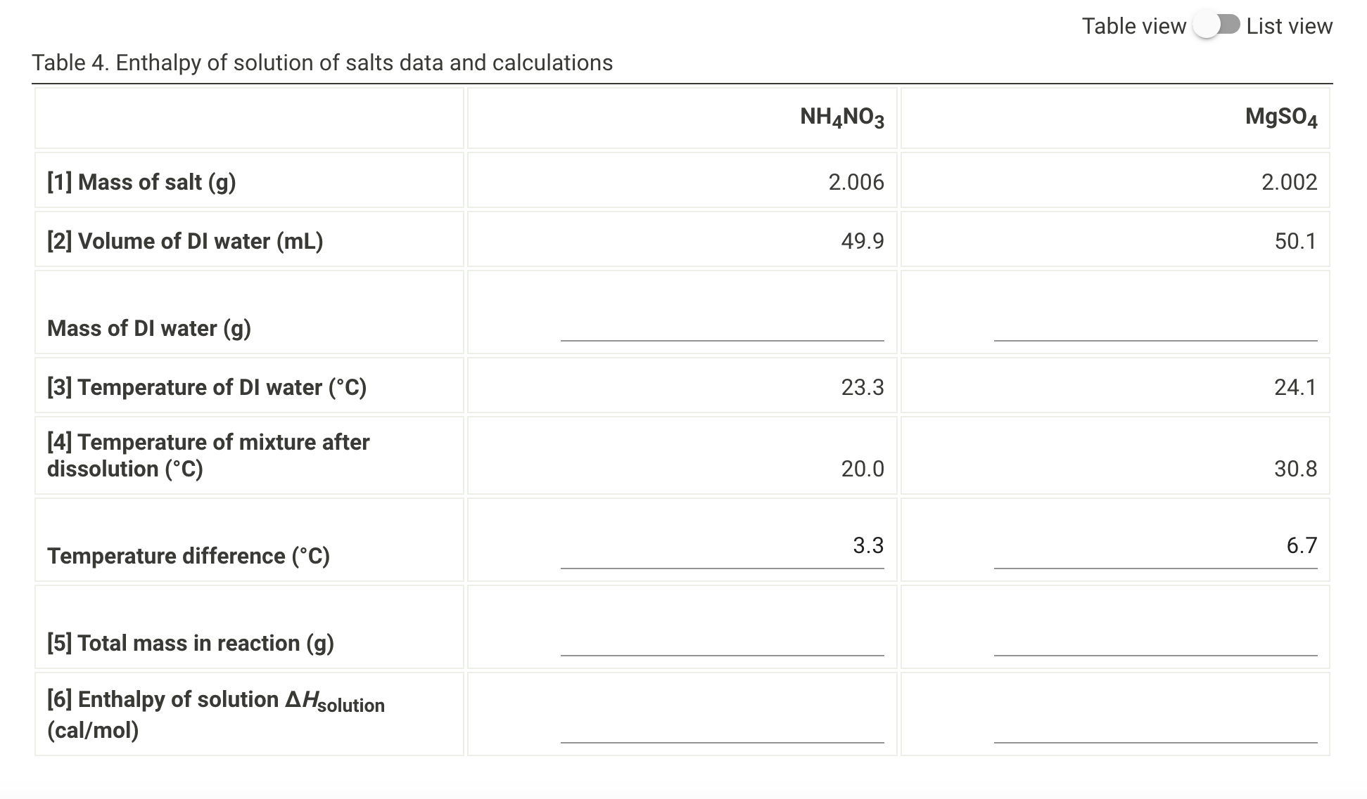 Solved Table view List view | Chegg.com Solved Table view List view | Chegg.com