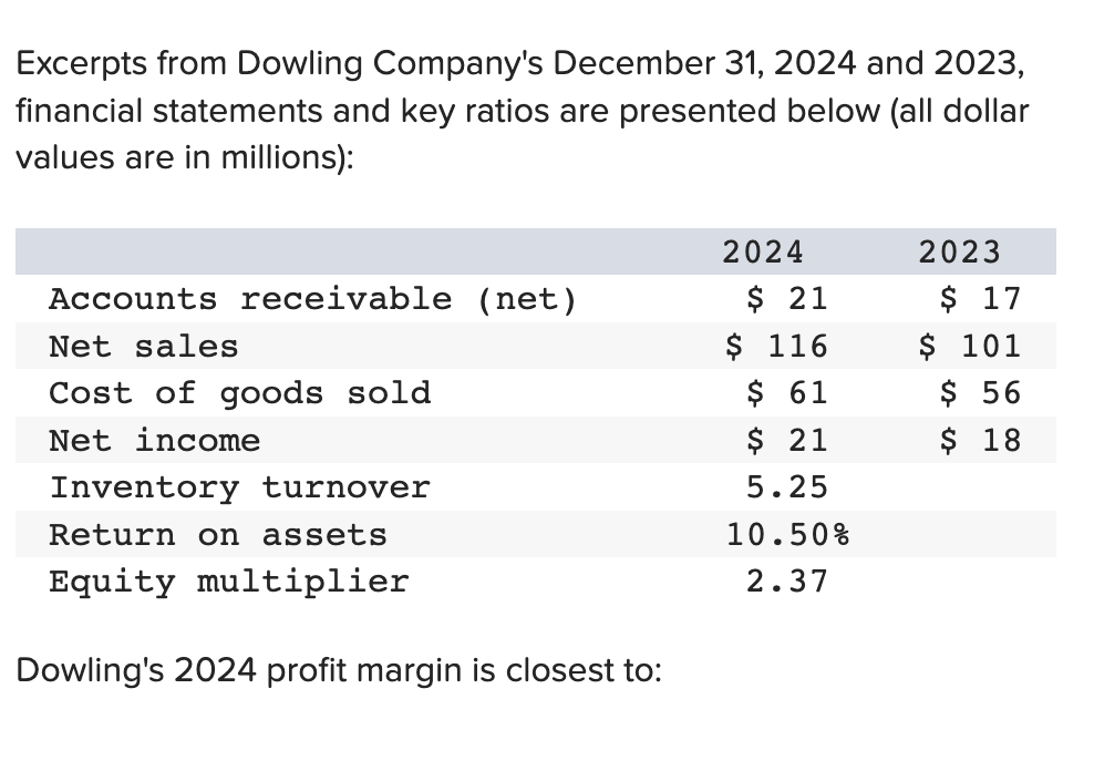 Solved Excerpts from Dowling Company's December 31, 2024 and | Chegg.com