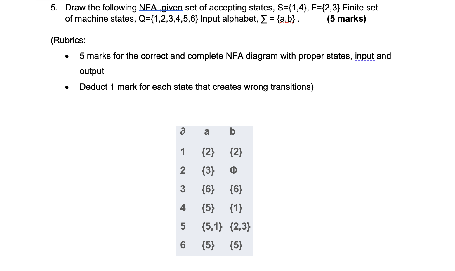Solved 4. Draw the following DFA, given | Chegg.com