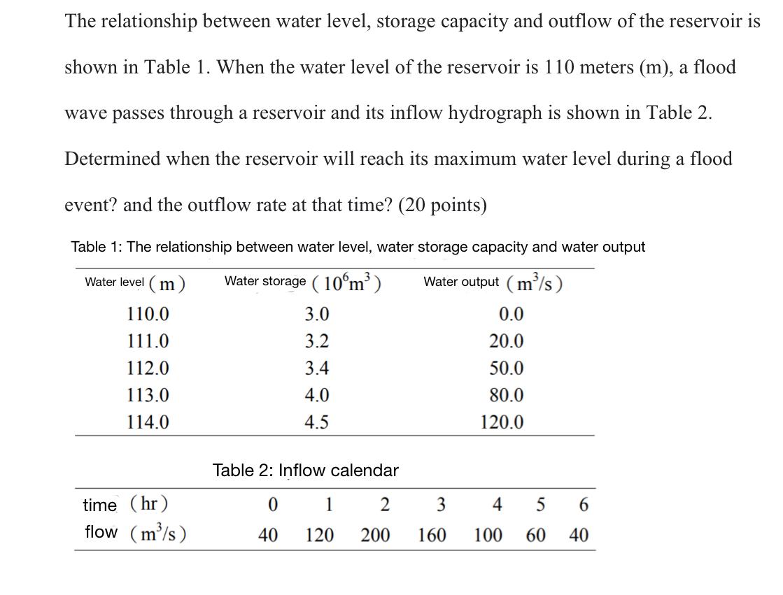 Solved The relationship between water level, storage | Chegg.com