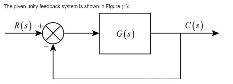 Solved 3. Given the unity feedback system of Figure P11.1, | Chegg.com