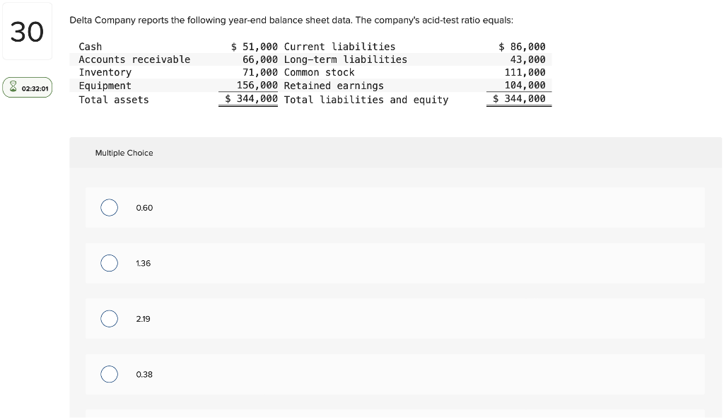 Solved Delta Company reports the following year-end balance | Chegg.com