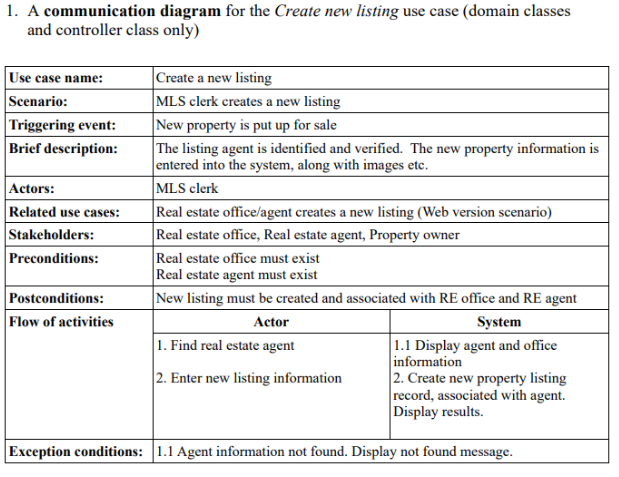 Solved A final design class diagram that includes the | Chegg.com