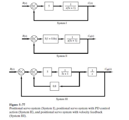 Solved 1. Figure 5-77 shows three systems. System I is a | Chegg.com