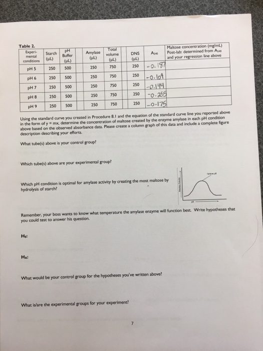 Solved Table 2 Starch PH Total T ㄒㄧㄧㄧㄧㄒㄧ volume DNS A ㄧ -T | Chegg.com