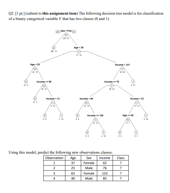 Solved Q2. [1 ﻿pt.] (submit to this assignment item) ﻿The | Chegg.com