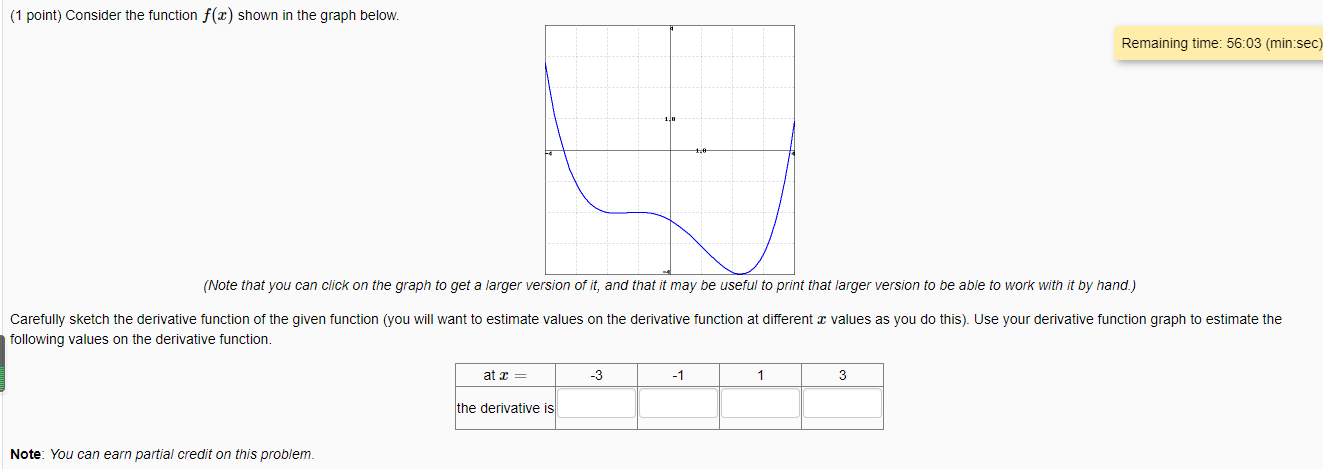 Solved (1 point) Consider the function f(2) shown in the | Chegg.com