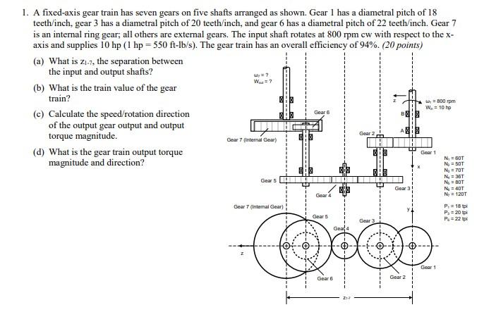 Solved wy? W? 1. A fixed-axis gear train has seven gears on | Chegg.com