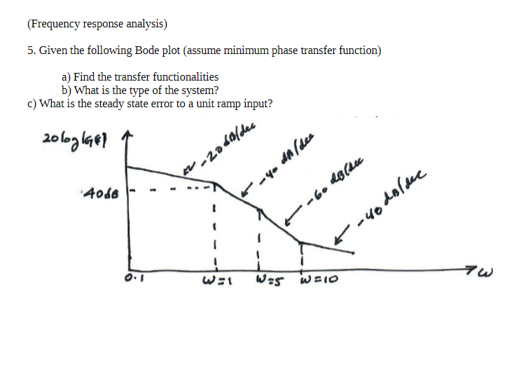 Solved (Frequency response analysis) 5. Given the following | Chegg.com