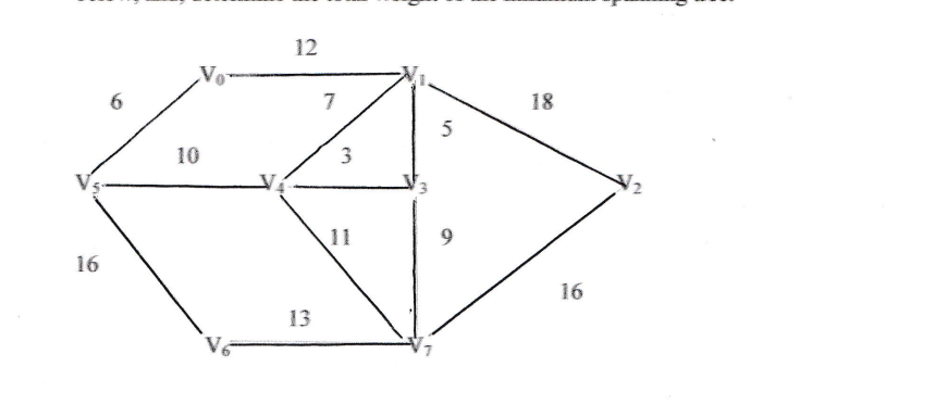 Solved 12 6 7 18 5 10 3 1 9 16 16 13 V 10. Using the graph | Chegg.com