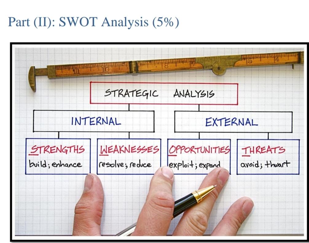 Solved Do a fully detailed SWOT analysis for any basic | Chegg.com