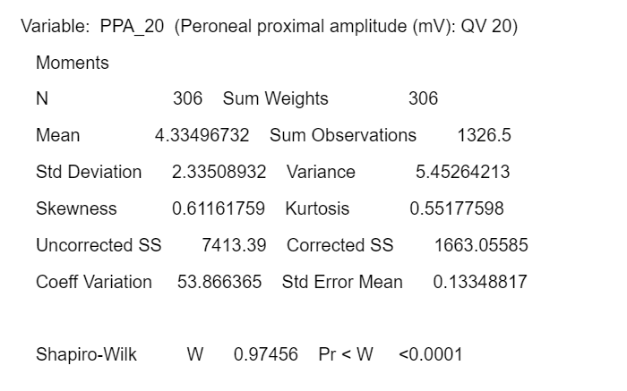 Variable: PPA_20 (Peroneal proximal amplitude (mV): | Chegg.com