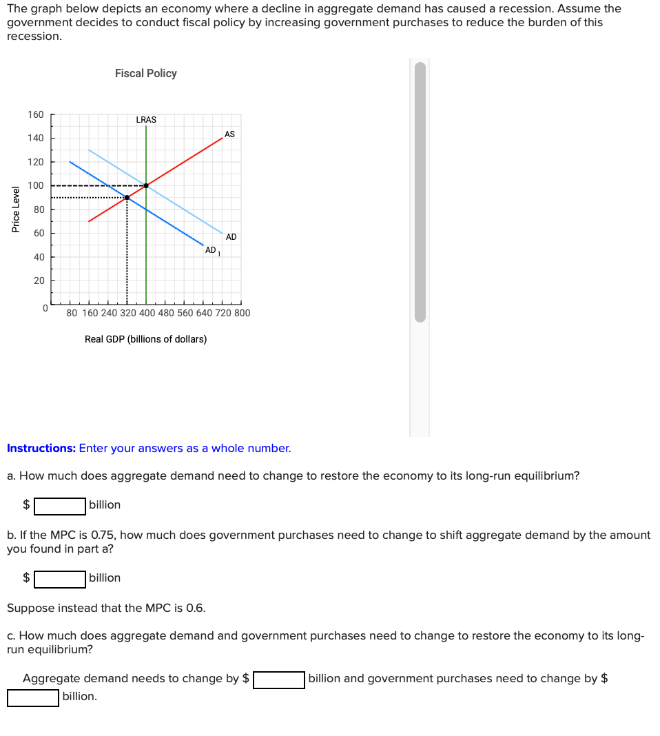 Solved The graph below depicts an economy where a decline in | Chegg.com