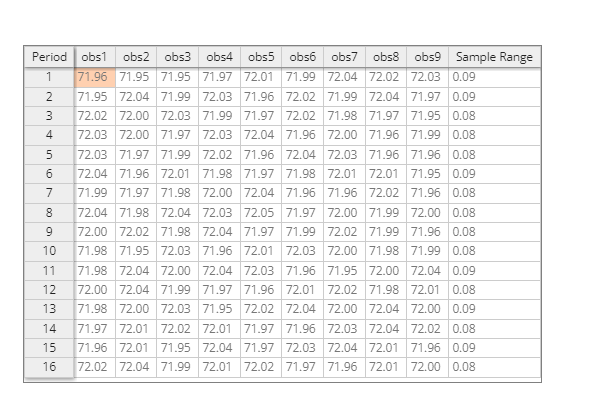Solved Martin Inc. has decided to use an R-Chart to monitor | Chegg.com