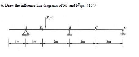 Solved 6. Draw the influence line diagrams of MEE and FRQB. | Chegg.com