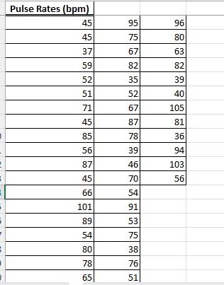 Use the pulse rates in beats per minute (bpm) of a | Chegg.com