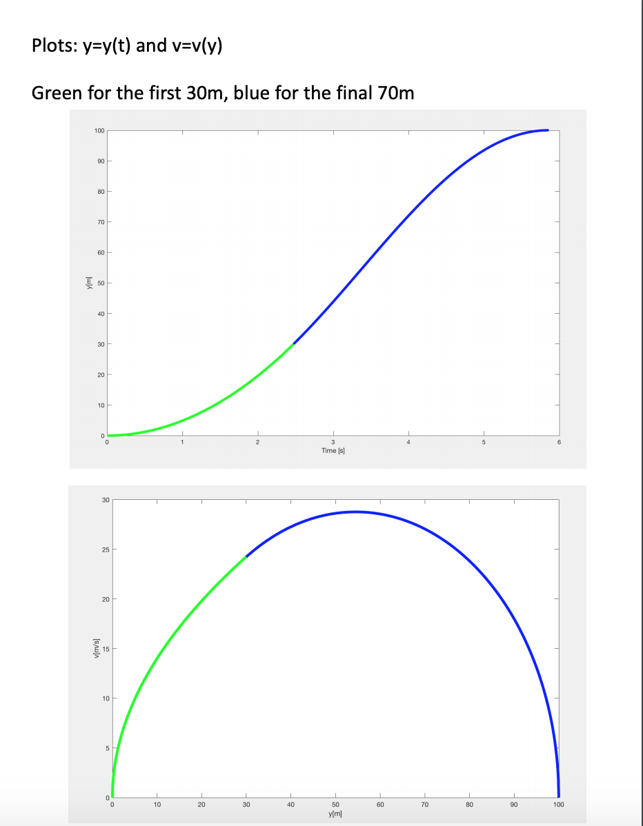Bungee jump revisited In the tutorial in week 3 we | Chegg.com