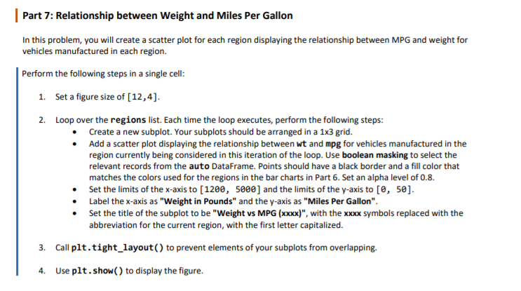 Part 7: Relationship between Weight and Miles Per | Chegg.com