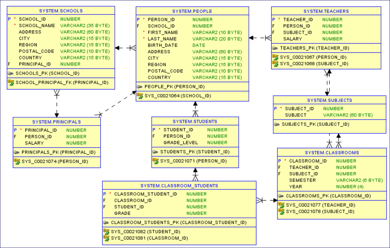 Solved 1.There are eight tables in the schema. Write eight | Chegg.com
