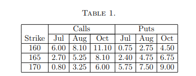 The following options in Table 1 were observed for | Chegg.com