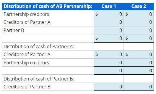 Solved The following are data for the AB Partnership and for | Chegg.com