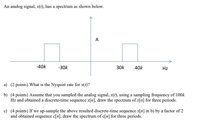 Solved An analog signal, x(t), has a spectrum as shown | Chegg.com