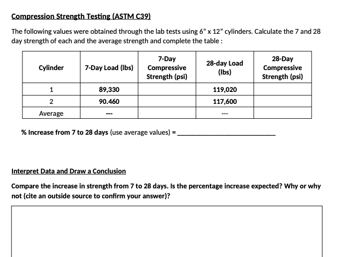 Solved Compression Strength Testing (ASTM C39) The following | Chegg.com