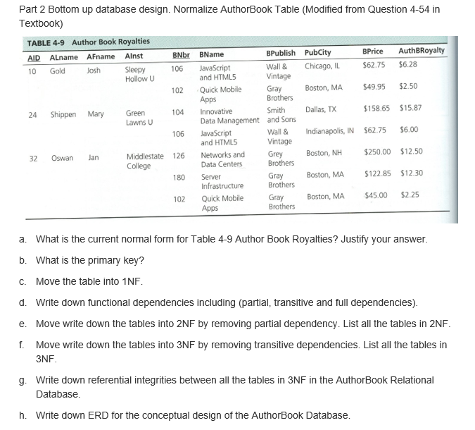 Solved Josh Part 2 Bottom up database design. Normalize | Chegg.com