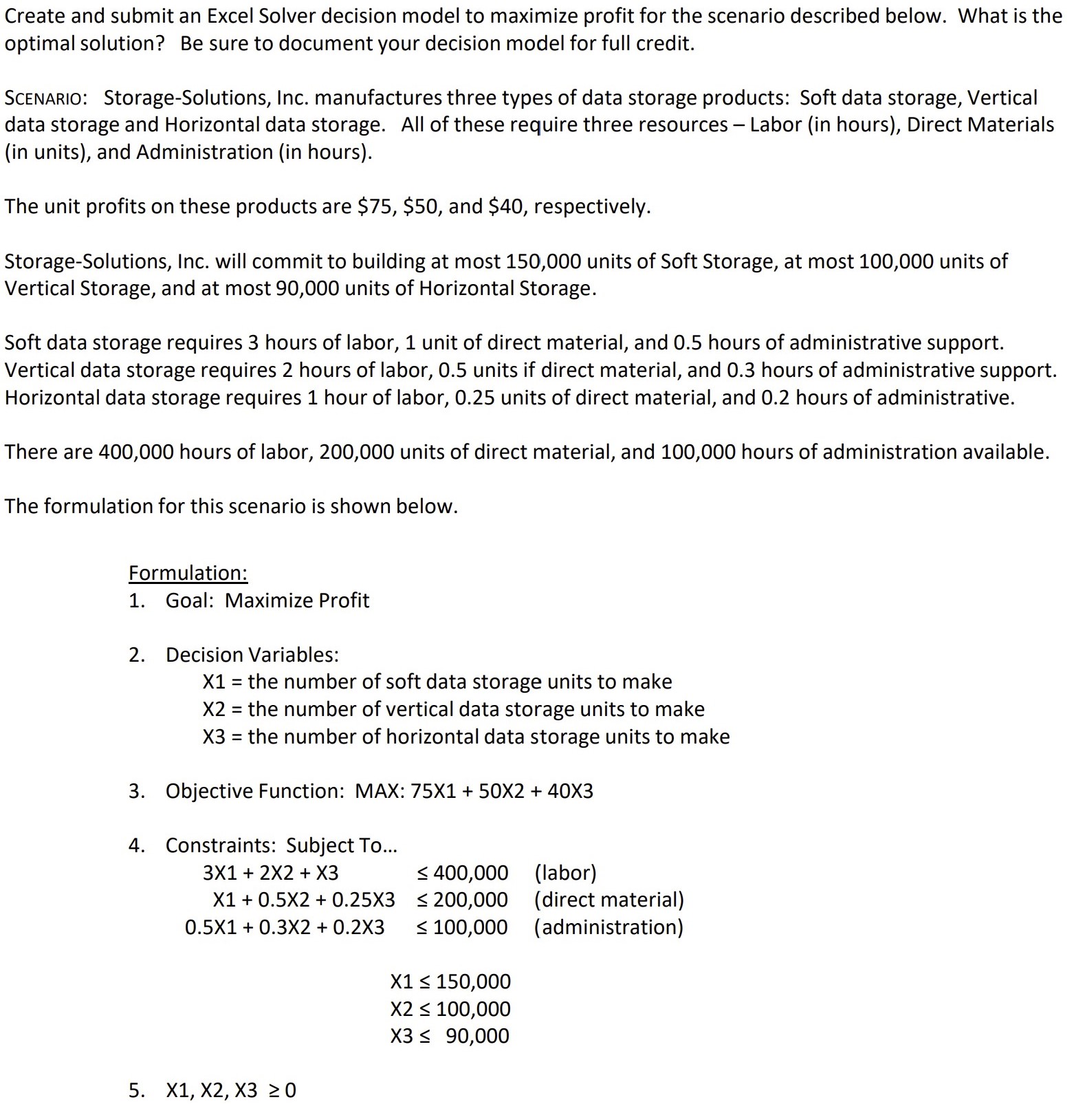 Solved Create and submit an Excel Solver decision model to | Chegg.com