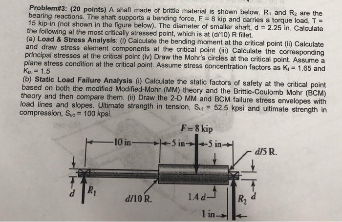 Solved Problem#3: (20 points) A shaft made of brittle | Chegg.com